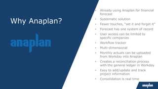 Capital Spend Forecasting in Anaplan | PPT
