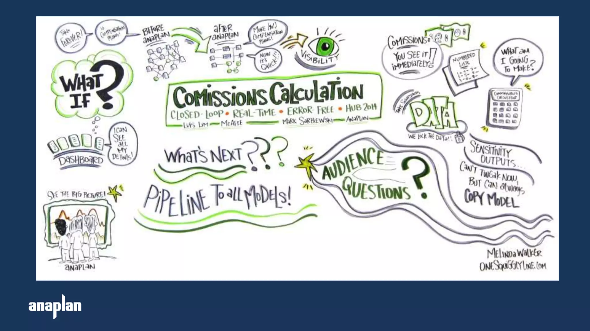 Anaplan Hub2014 Conference Visual Recap | PPTX