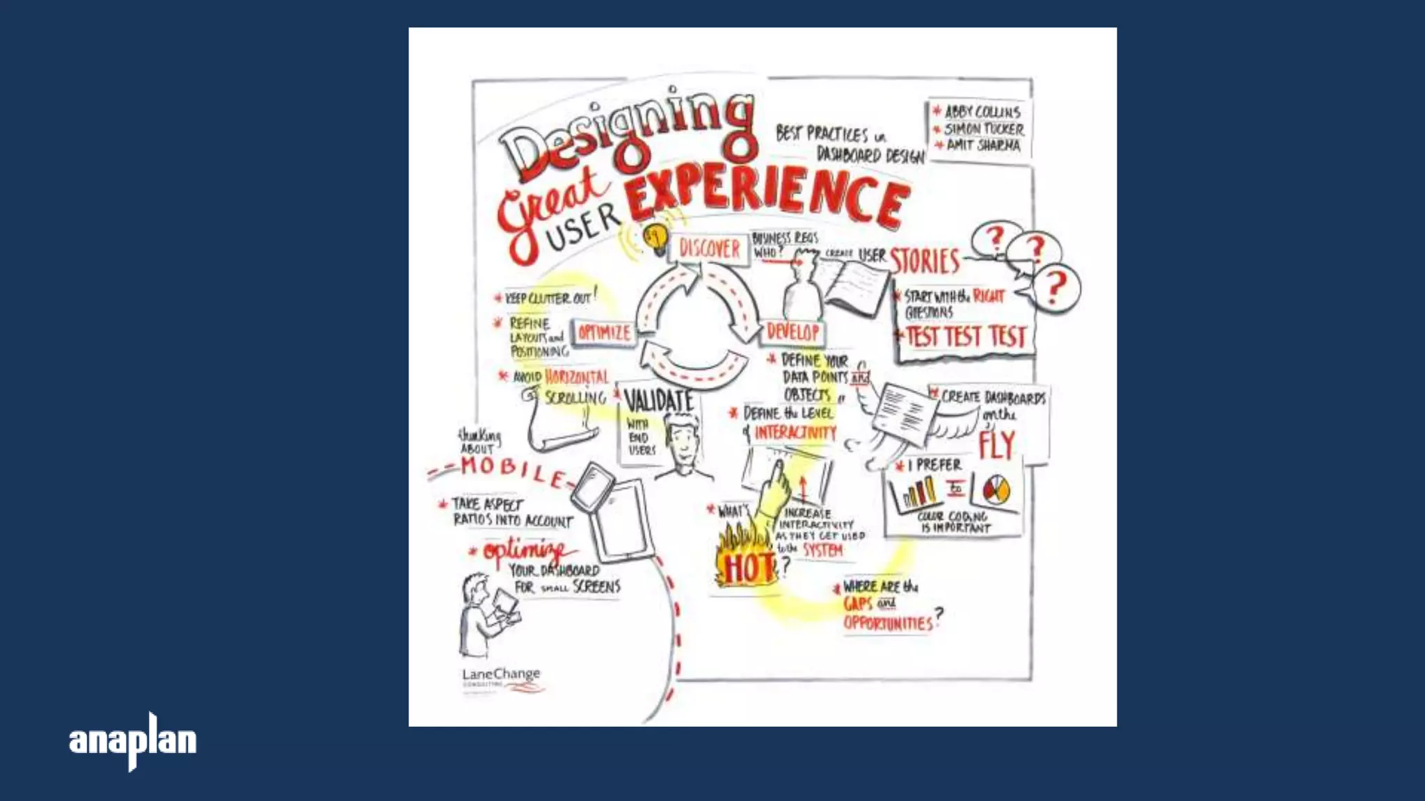 Anaplan Hub2014 Conference Visual Recap | PPTX