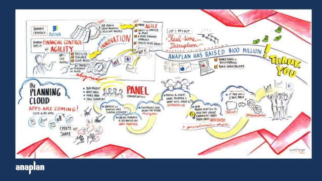 Anaplan Hub2014 Conference Visual Recap | PPTX
