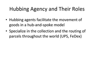 Hub and Spoke | PPT