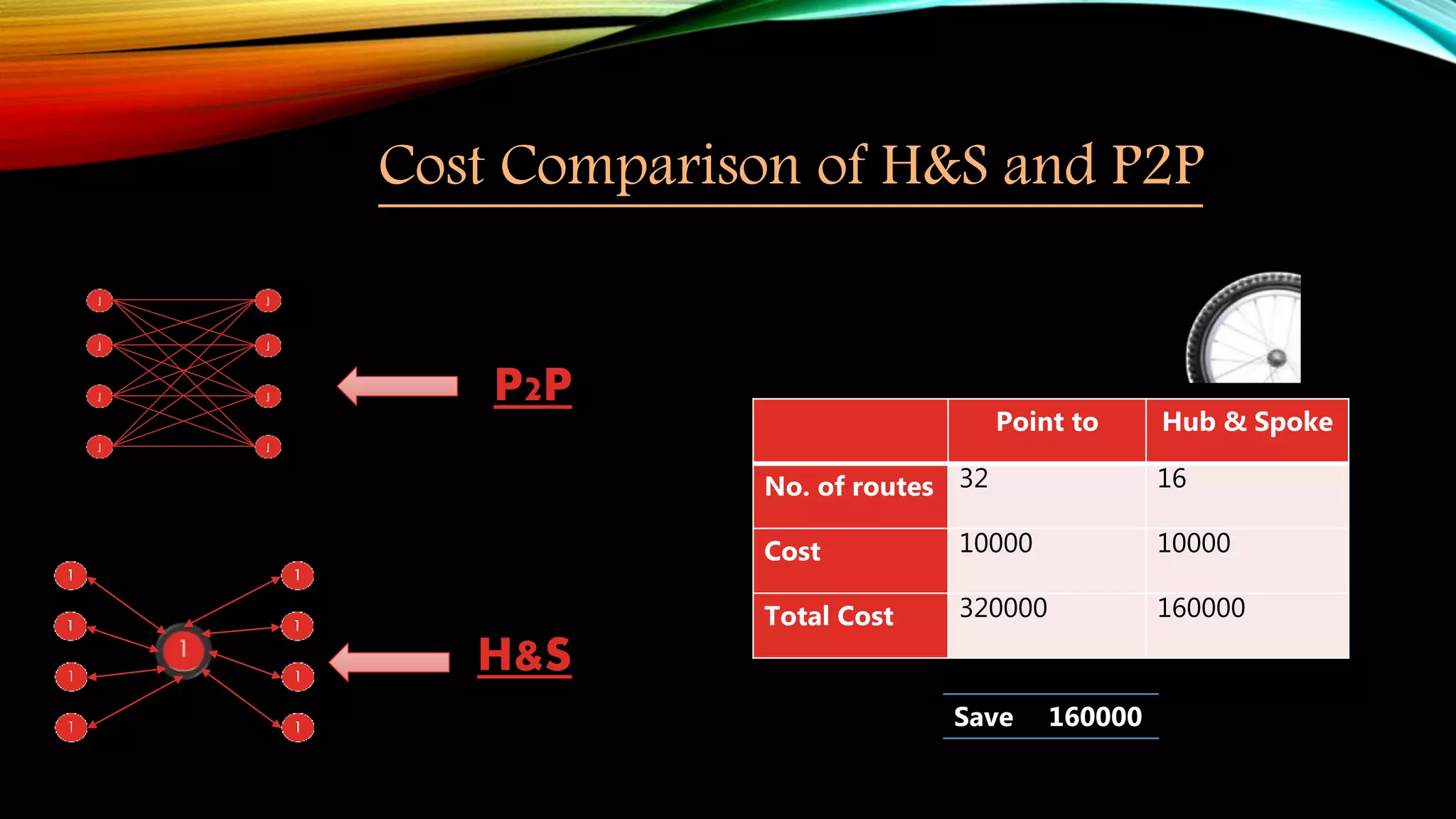 Hub and spoke model | PPTX