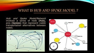 Hub and spoke model | PPTX