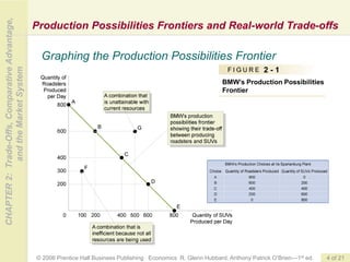 hubbard01_instructorppt02.ppt comparativ | PPT