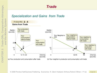 hubbard01_instructorppt02.ppt comparativ | PPT