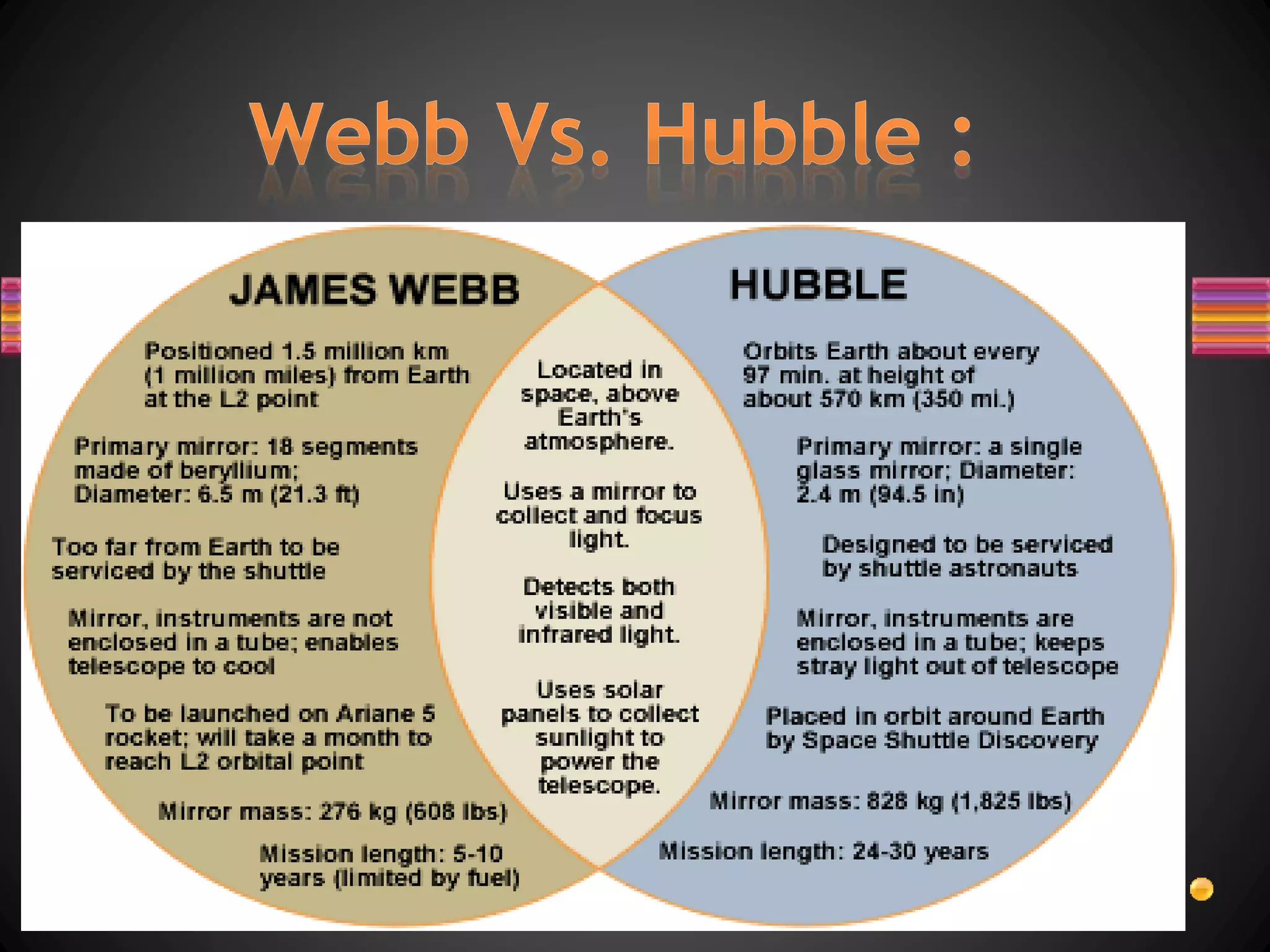 Hubble Space telescope | PPTX