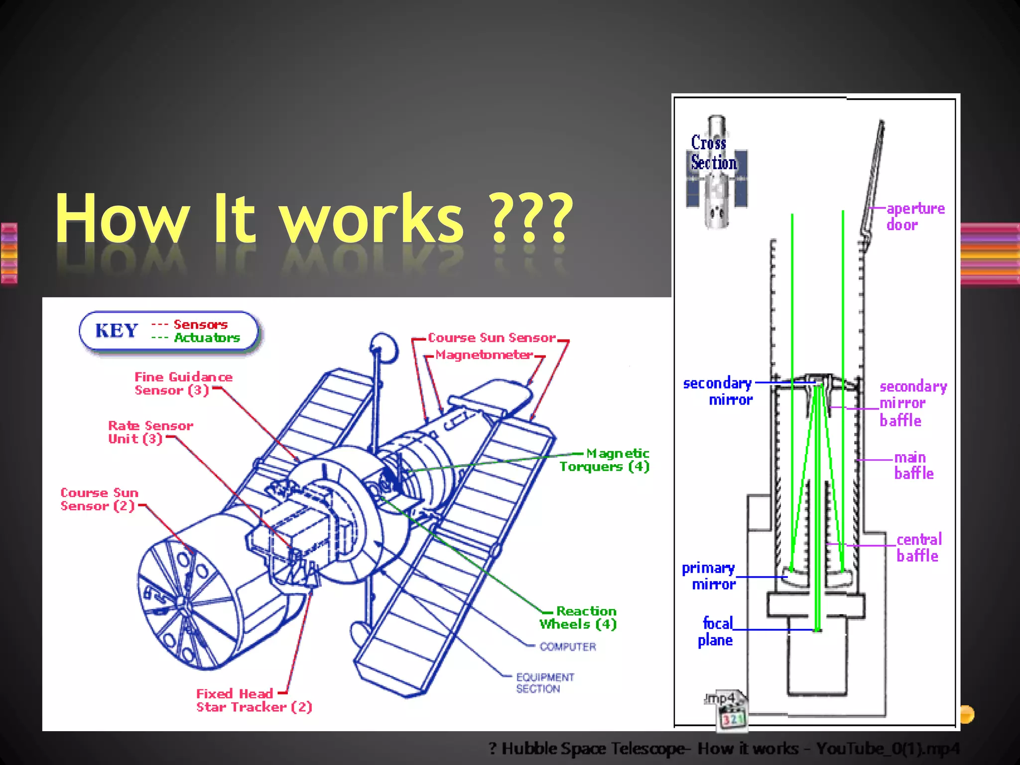Hubble Space telescope | PPTX