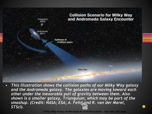 Hubble Space telescope | PPTX | Space and Astronomy | Science