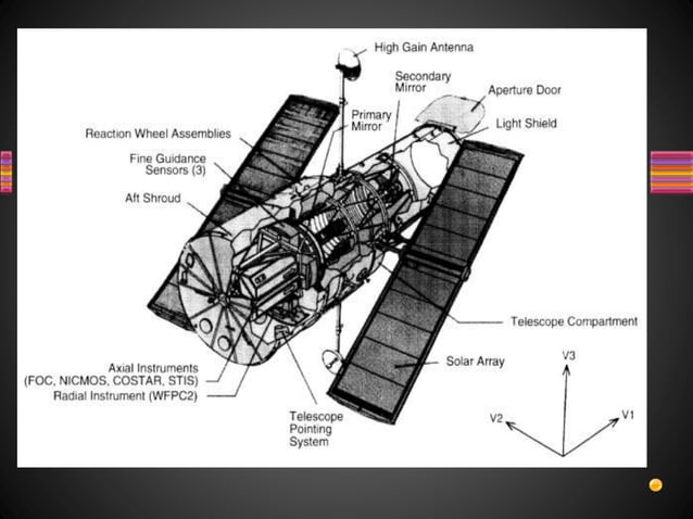 Hubble Space telescope | PPTX | Space and Astronomy | Science