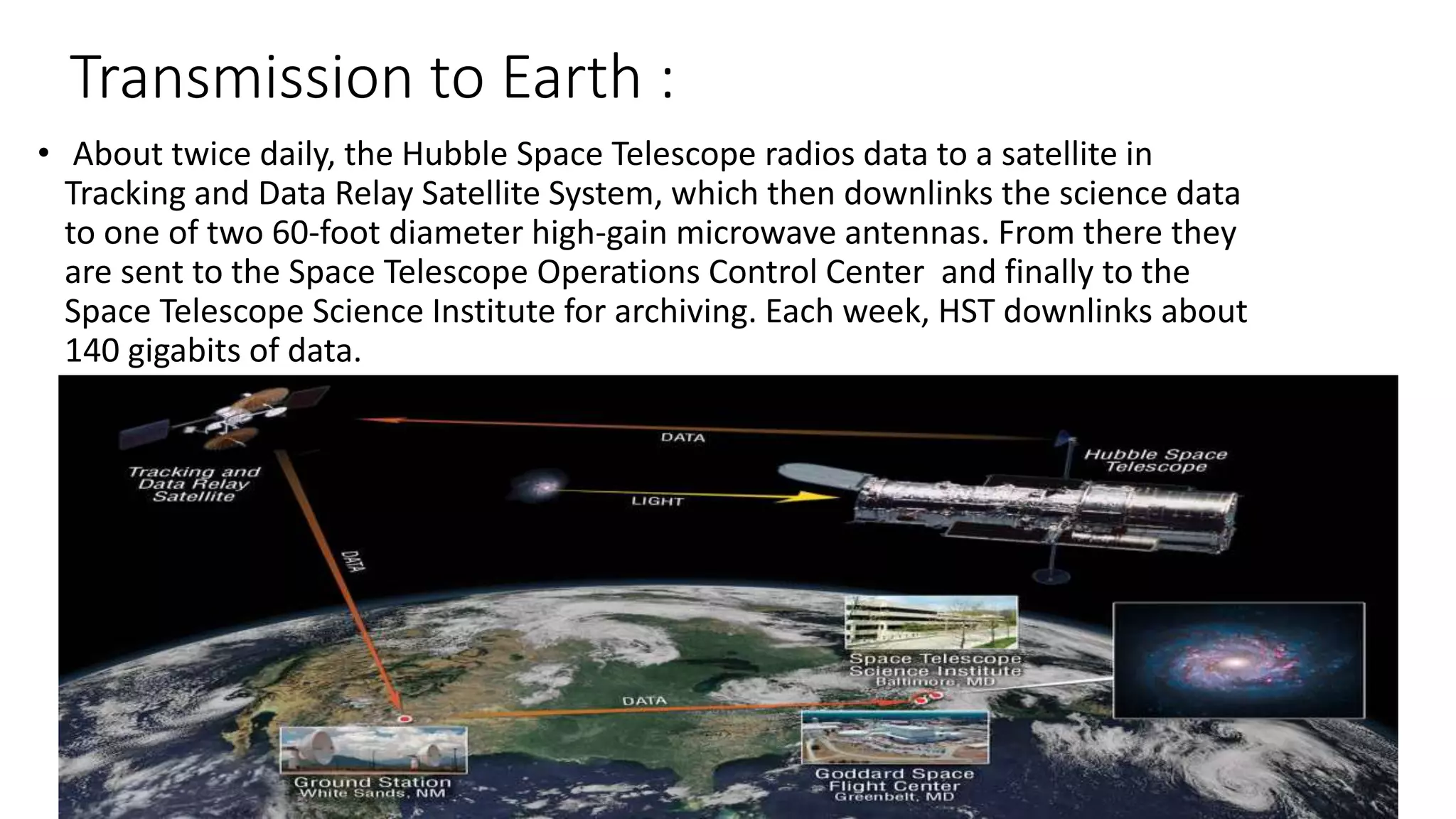 Hubble Telescope | PPT