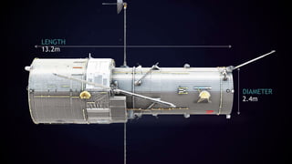 The Hubble Space Telescope... | PPTX