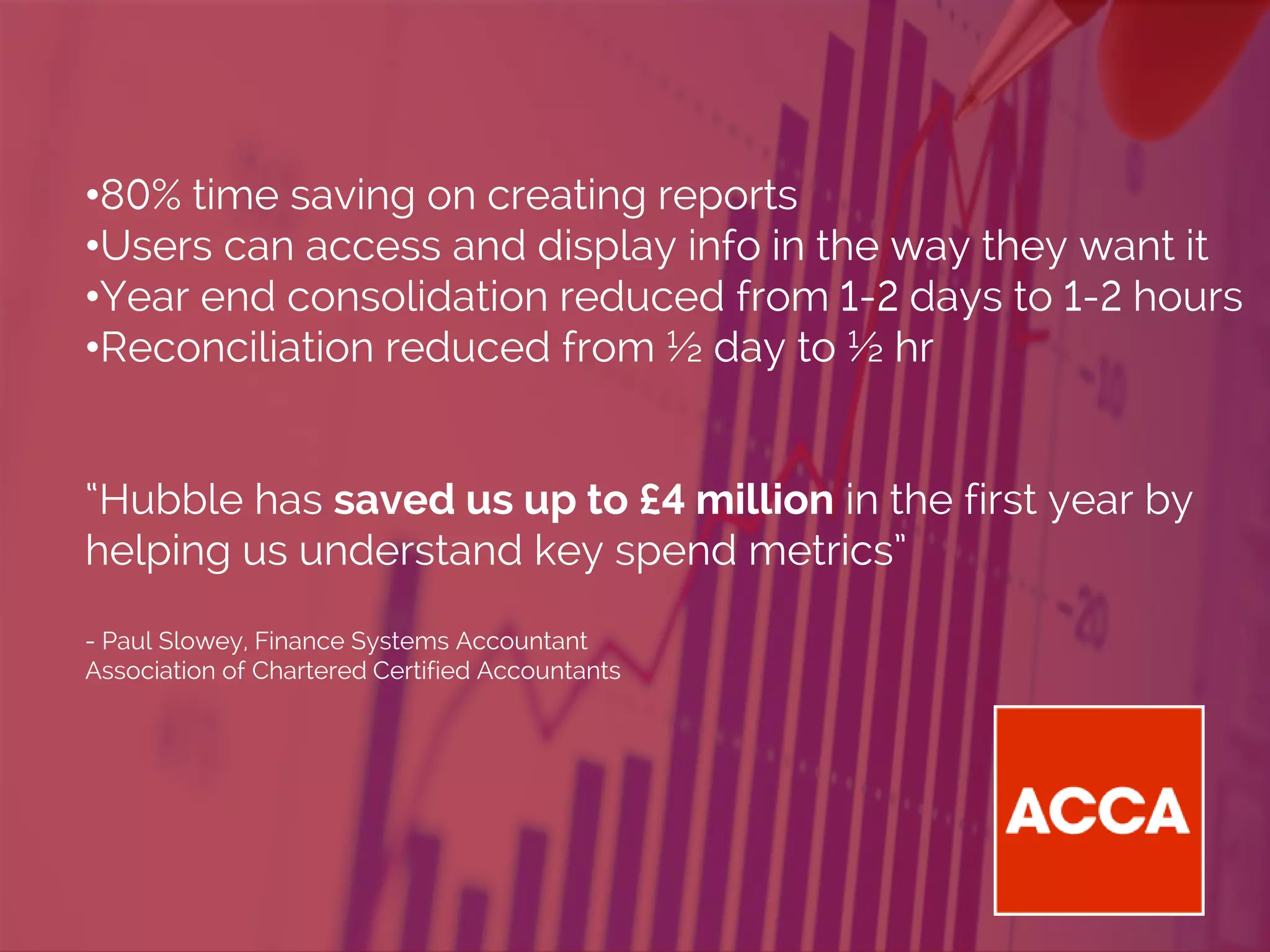 Hubble - Accelerated Reporting, Analytics and Planning | PPTX