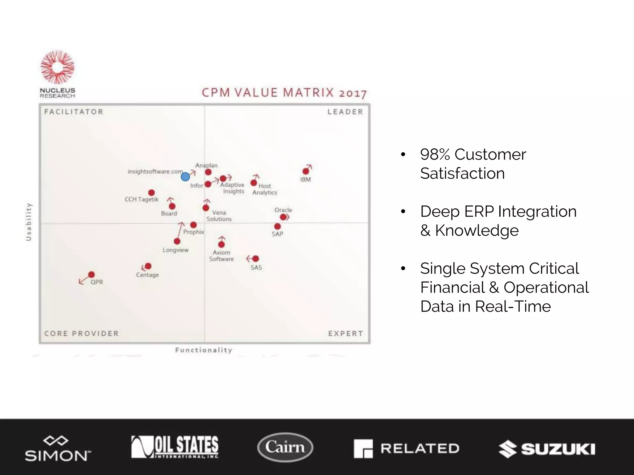 Hubble - Accelerated Reporting, Analytics and Planning | PPTX