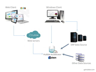 Hubble - Accelerated Reporting, Analytics and Planning | PPT