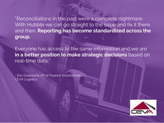 Hubble - Accelerated Reporting, Analytics and Planning | PPT