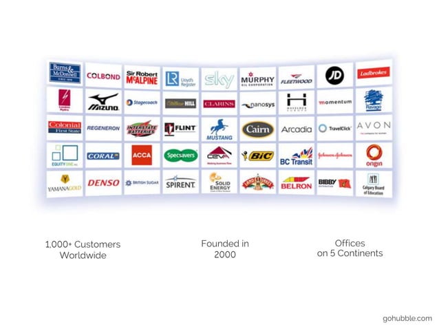 Hubble - Accelerated Reporting, Analytics and Planning | PPT