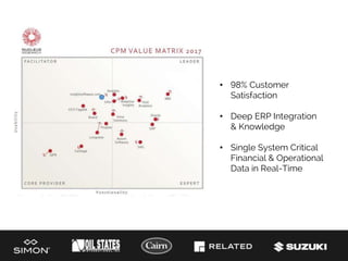 Hubble - Accelerated Reporting, Analytics and Planning | PPT