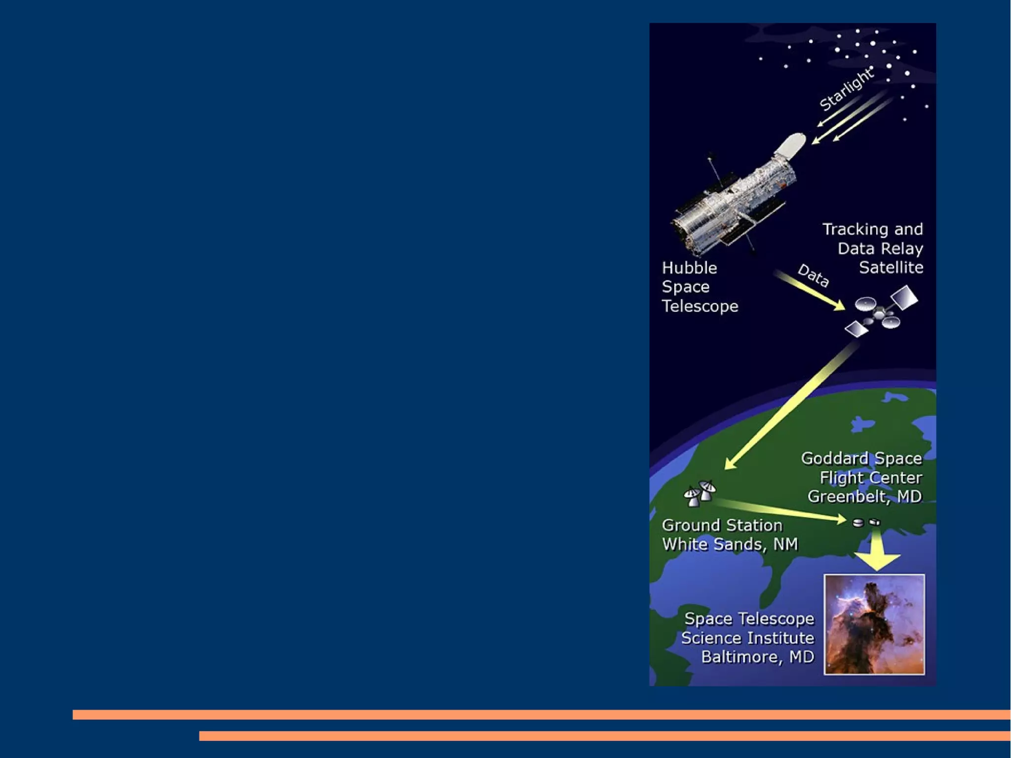 Hubble Space telescope | PPT