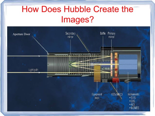Hubble space telescope | PPTX