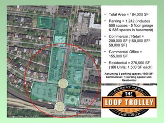 Revitalizing Retail Corridors, Presentation 1 | PPT