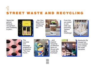 Trewin Restorick, Hubbub | PPTX