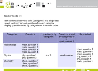 Categories of question on chamilo tests | PPT