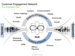 Hub diagram | PPTX