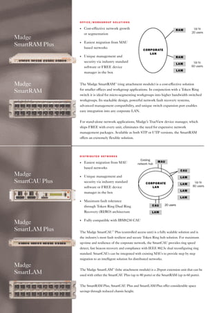 Token Ring Hubs from Madge Networks | PDF