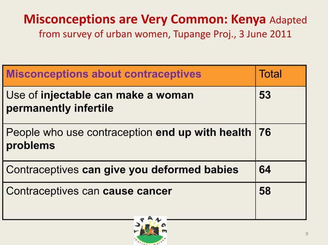 Contraceptive Update CCIH 2016 Douglas Huber | PPT