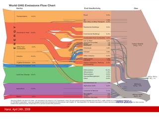 Climate change & REDD | PPT