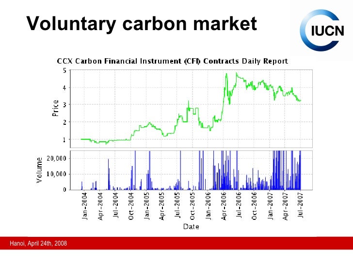 Climate change & REDD