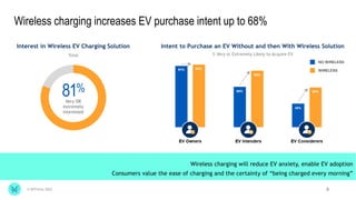 ACCELERATING EV ADOPTION WITH WIRELESS CHARGING | PPTX