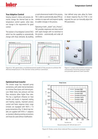 Temperature Control for Reactors - a Huber Whitepaper | PDF | Chemistry ...