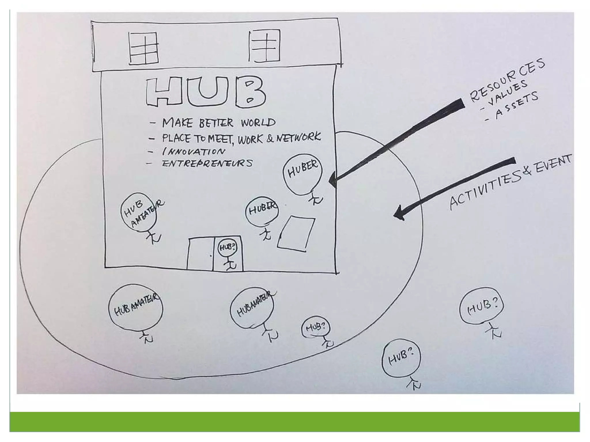 Hub final presentation | PPT