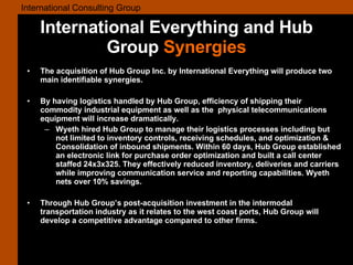 Hub Group Powerpoint Final | PPT