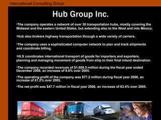 Hub Group Powerpoint Final | PPT