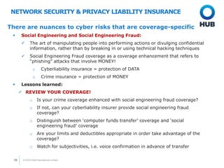 Cybersecurity: What does Cyber Insurance Cover? | PPTX