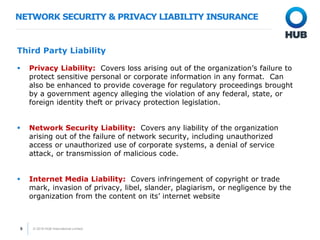 Cybersecurity: What does Cyber Insurance Cover? | PPTX