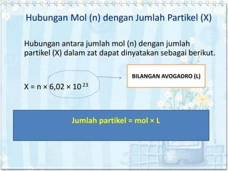 hubungan mol dengan partikel | PPT