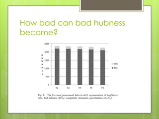 Hubness-Based Fuzzy Measures for High-Dimensional k-Nearest Neighbor Classification | PPT