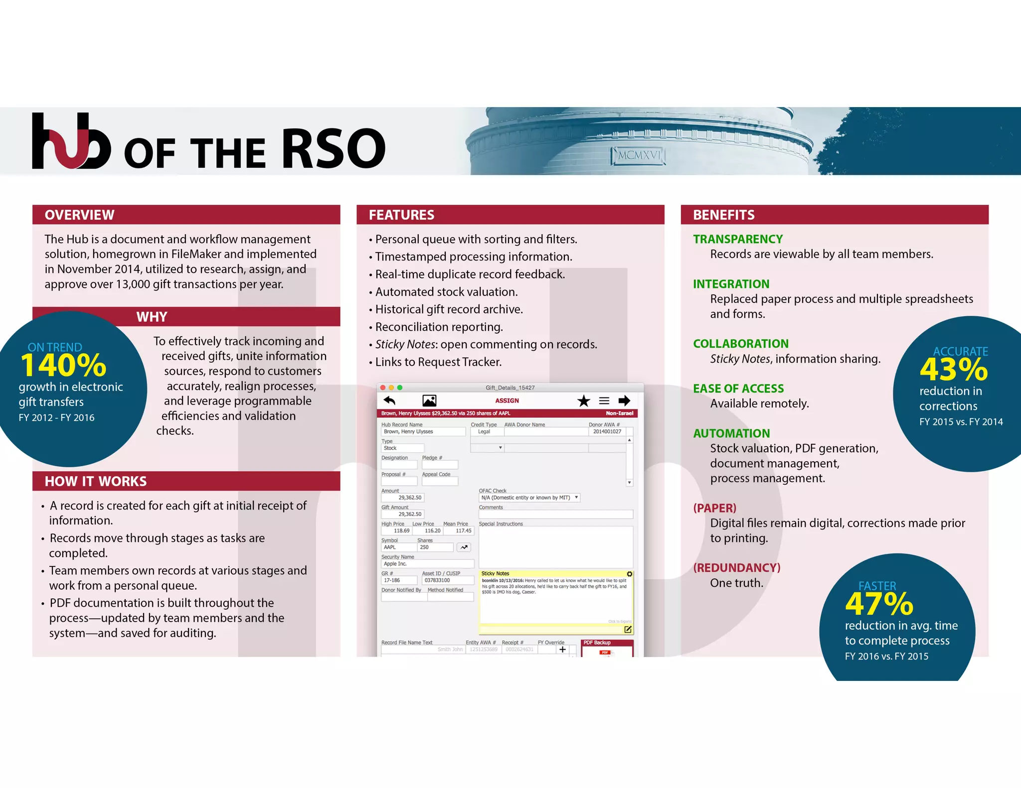 Hub of RSO | PDF