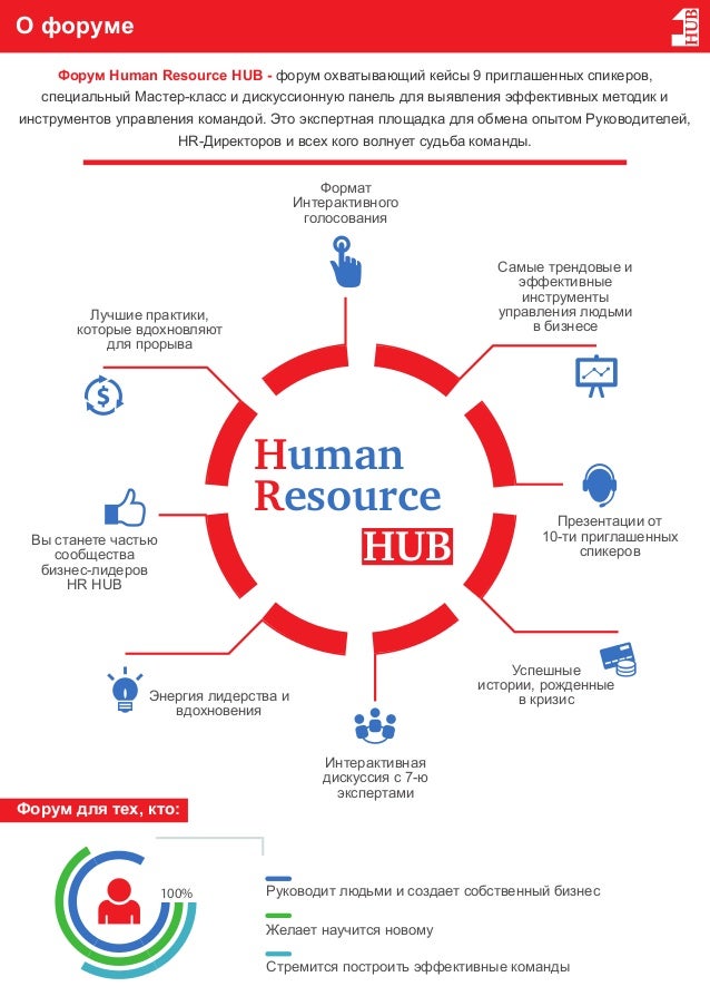 Hub One Human Resource HUB (18 февраля, Киев)