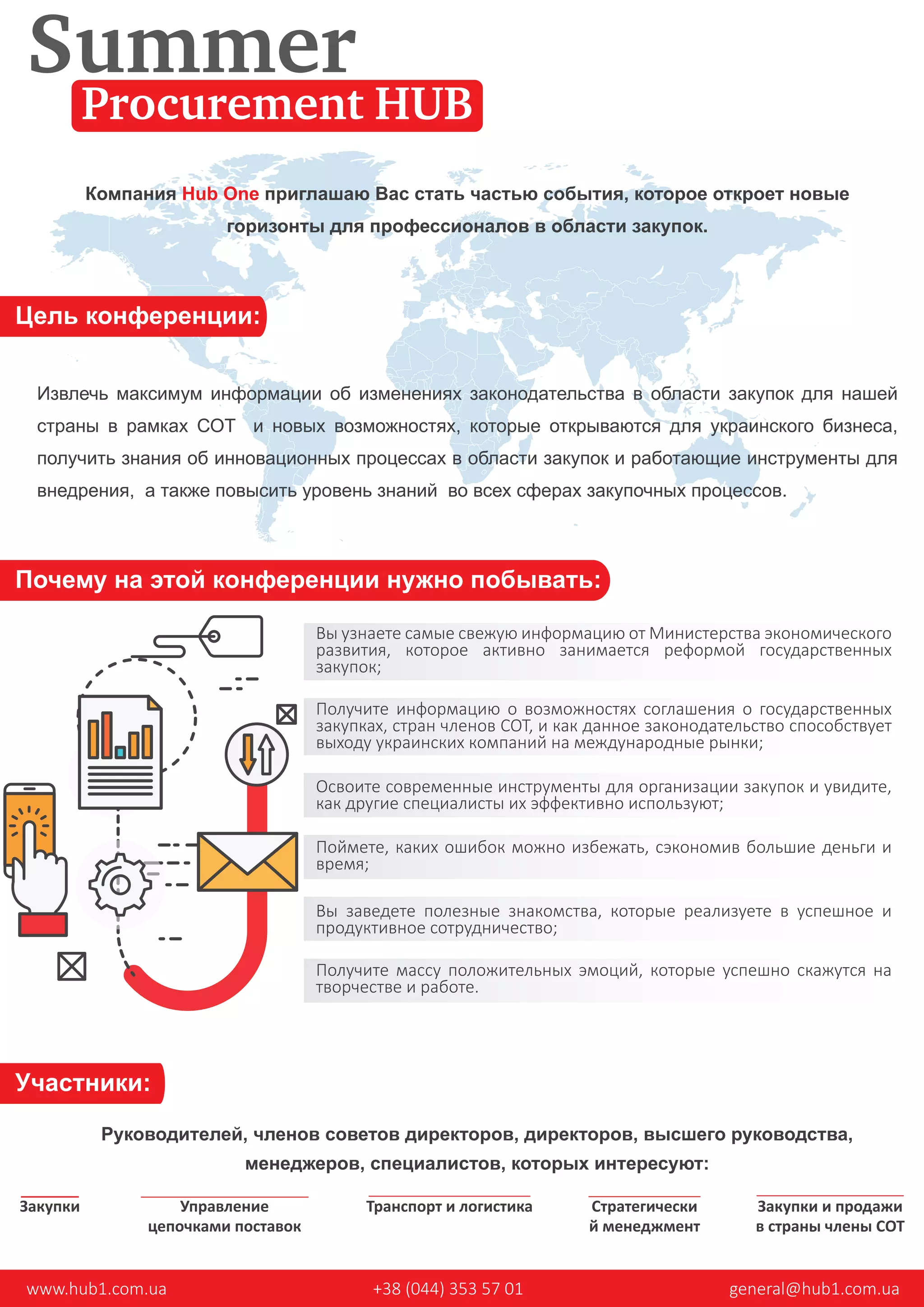 SUMMER PROCUREMENT HUB «Новые горизонты развития закупок» | PDF