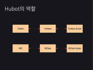 Hubot | PPT