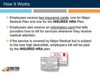 Insured HRA Employer Presentation | PPTX