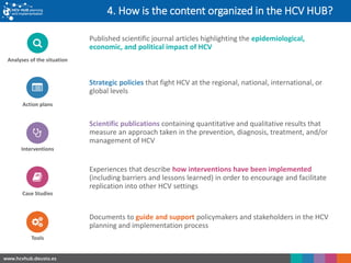 HCV HUB planning and implementation: Benefits for Payers | PDF
