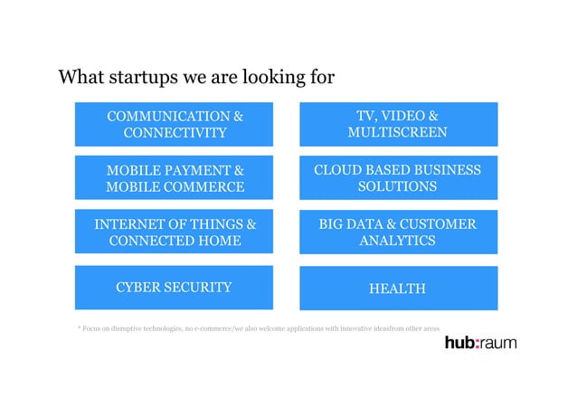 hub:raum Intro | PPT