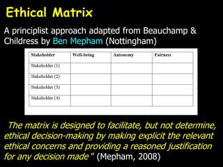 Why Teaching of Bioethics Matters | PPTX