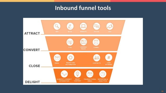 Hubs ir deck q417 final | PPT