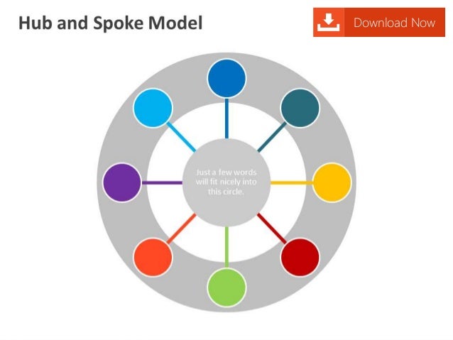 Hub & Spoke Model: Editable PowerPoint Template